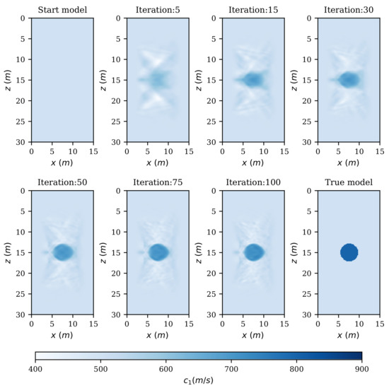 Enhancement of In-Plane Seismic Full Waveform Inversion with CPU and ...