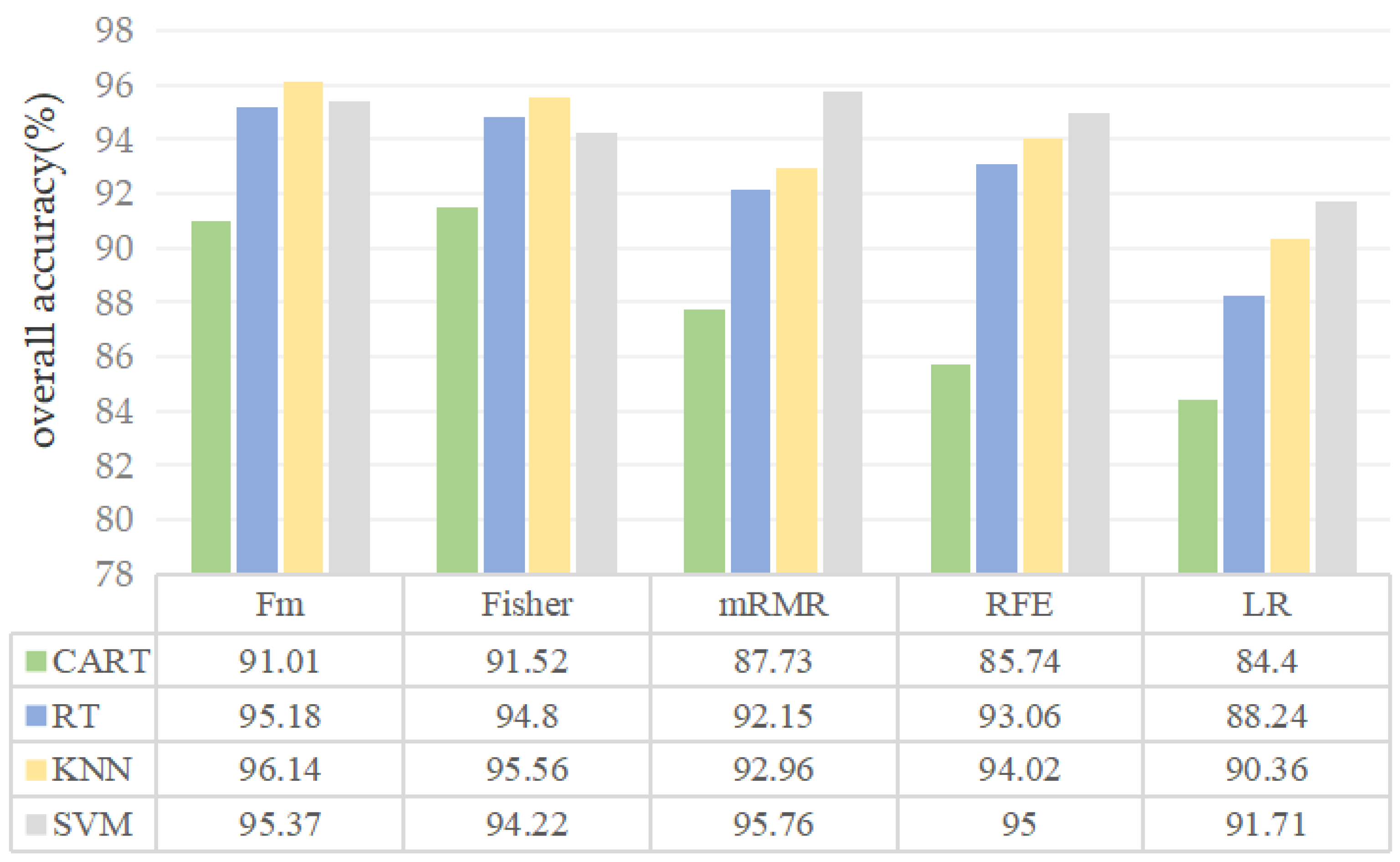 A Classification Feature Optimization Method for Remote Sensing Imagery Based on Fisher Score ...
