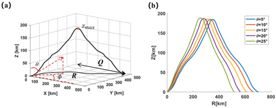 Applied Sciences | Free Full-Text | Uncertainty Quantification for Infrasound Propagation in the ...