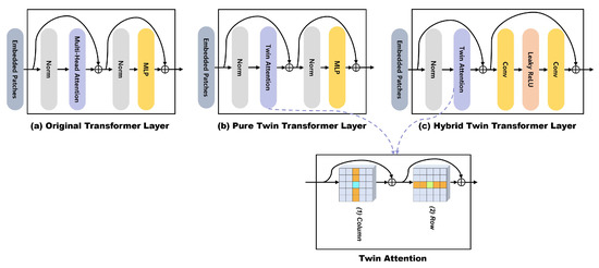 Applied Sciences | Free Full-Text | Benchmarking Deep Learning Models ...