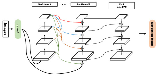 Applied Sciences | Free Full-Text | Benchmarking Deep Learning Models ...