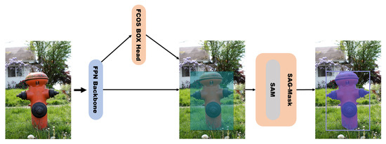 Applied Sciences | Free Full-Text | Benchmarking Deep Learning Models for Instance Segmentation