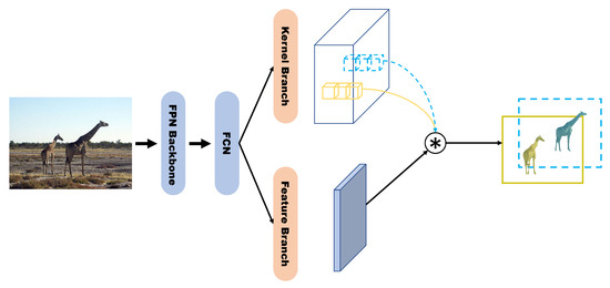 Applied Sciences | Free Full-Text | Benchmarking Deep Learning Models ...