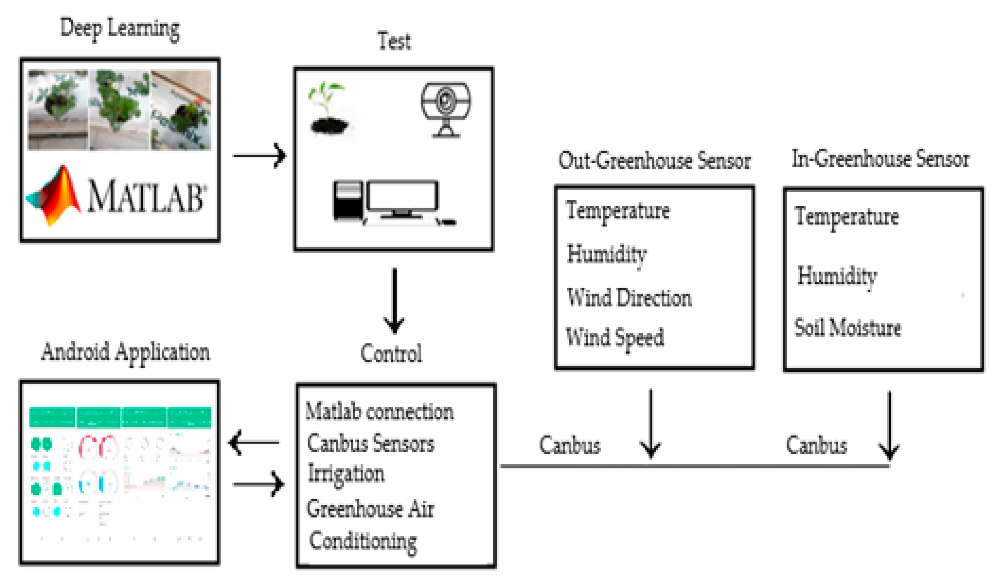 Real-Time Strawberry Plant Classification and Efficiency Increase with ...