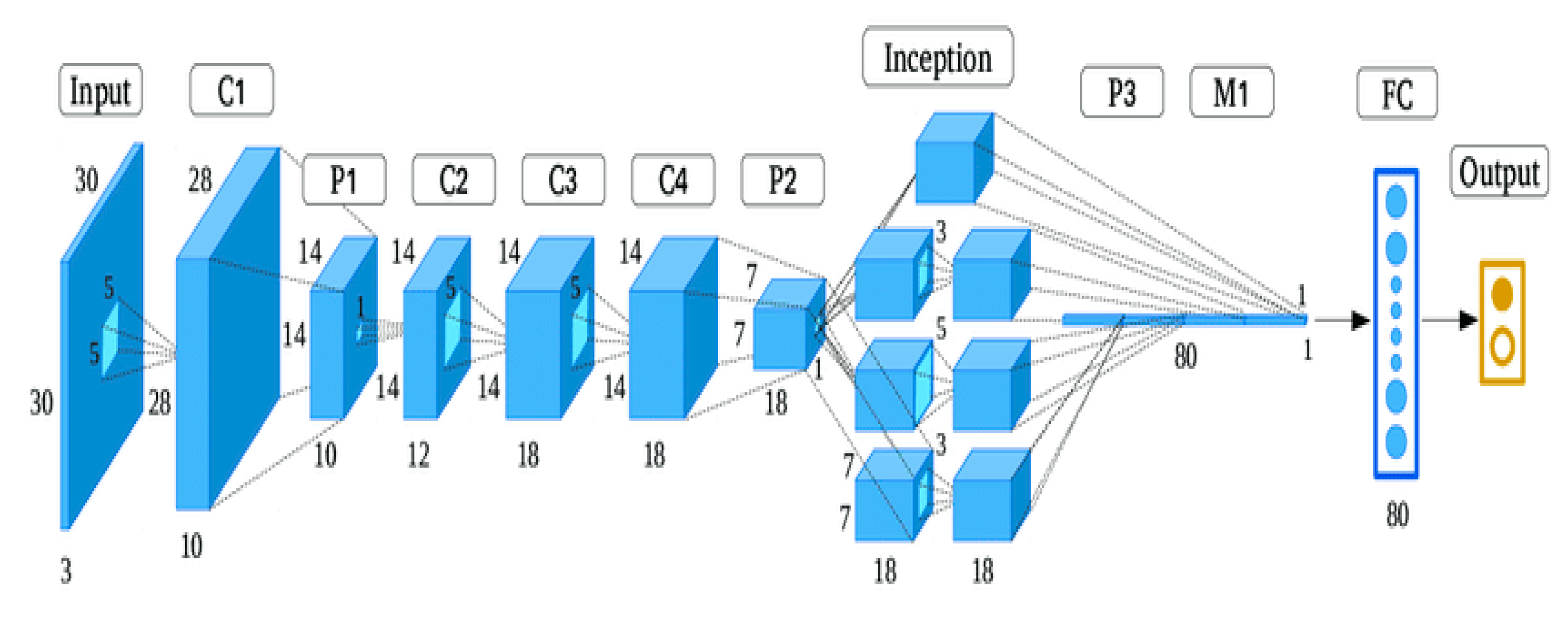 Real-Time Strawberry Plant Classification and Efficiency Increase with Hybrid System Deep ...