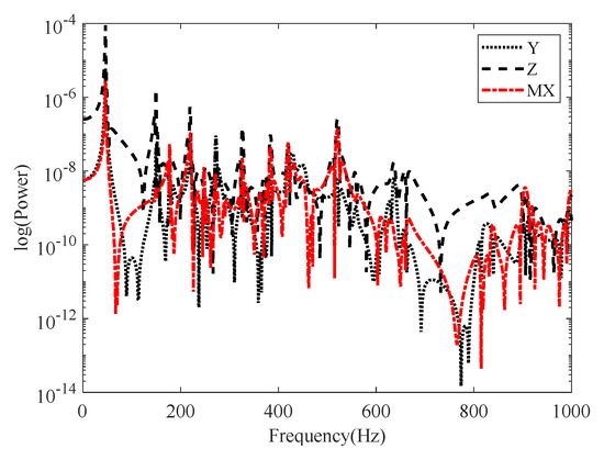 Vibration Power Flow and Transfer Path Analysis of Two-Dimensional ...