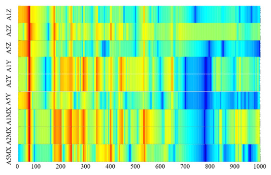 Vibration Power Flow and Transfer Path Analysis of Two-Dimensional ...