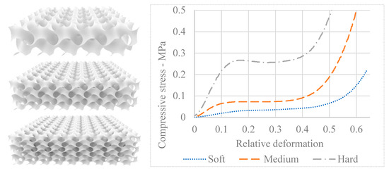 Influence of Product Interface Material Stiffness on Human Tactile ...