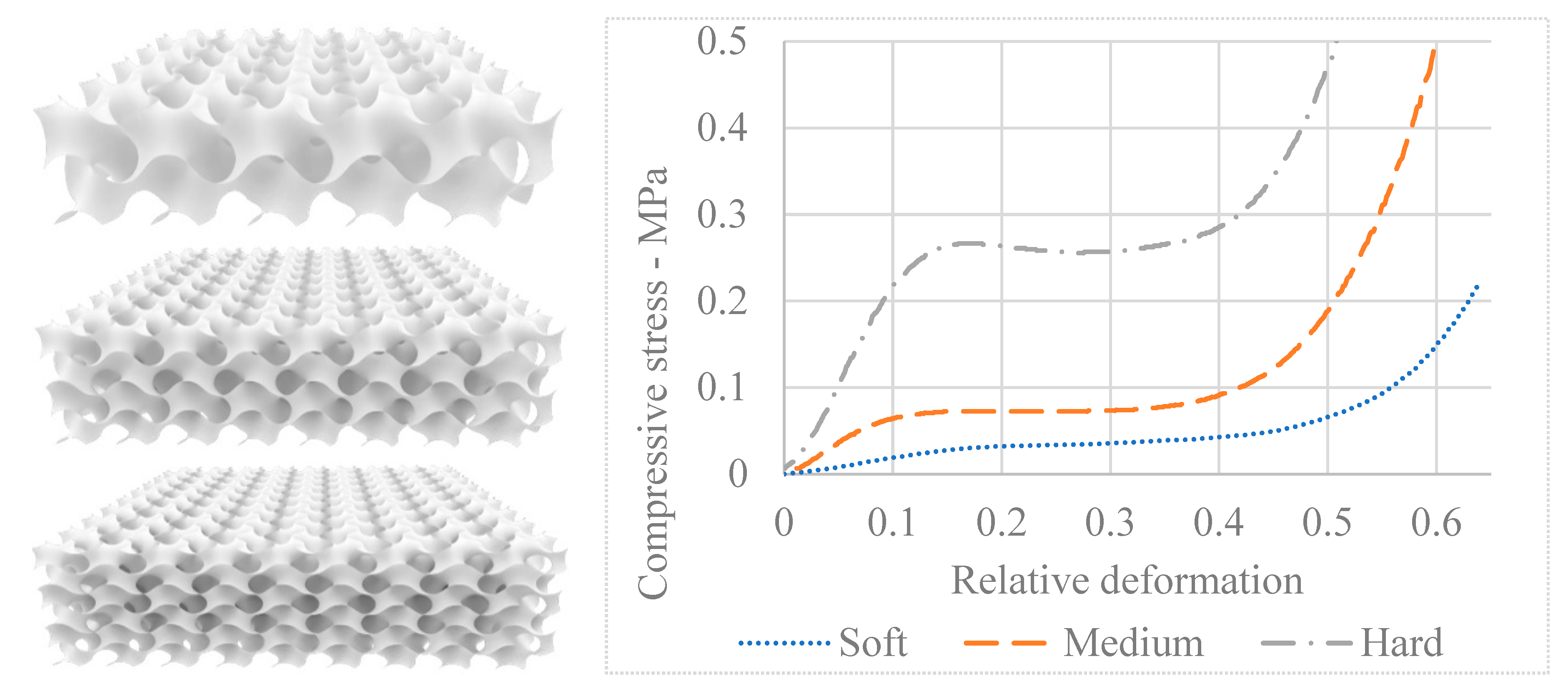 Influence of Product Interface Material Stiffness on Human Tactile ...