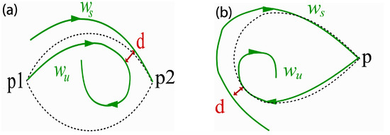 The Transition to Chaos of Pendulum Systems