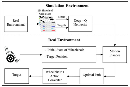 A Semi-Automatic Wheelchair with Navigation Based on Virtual-Real 2D ...
