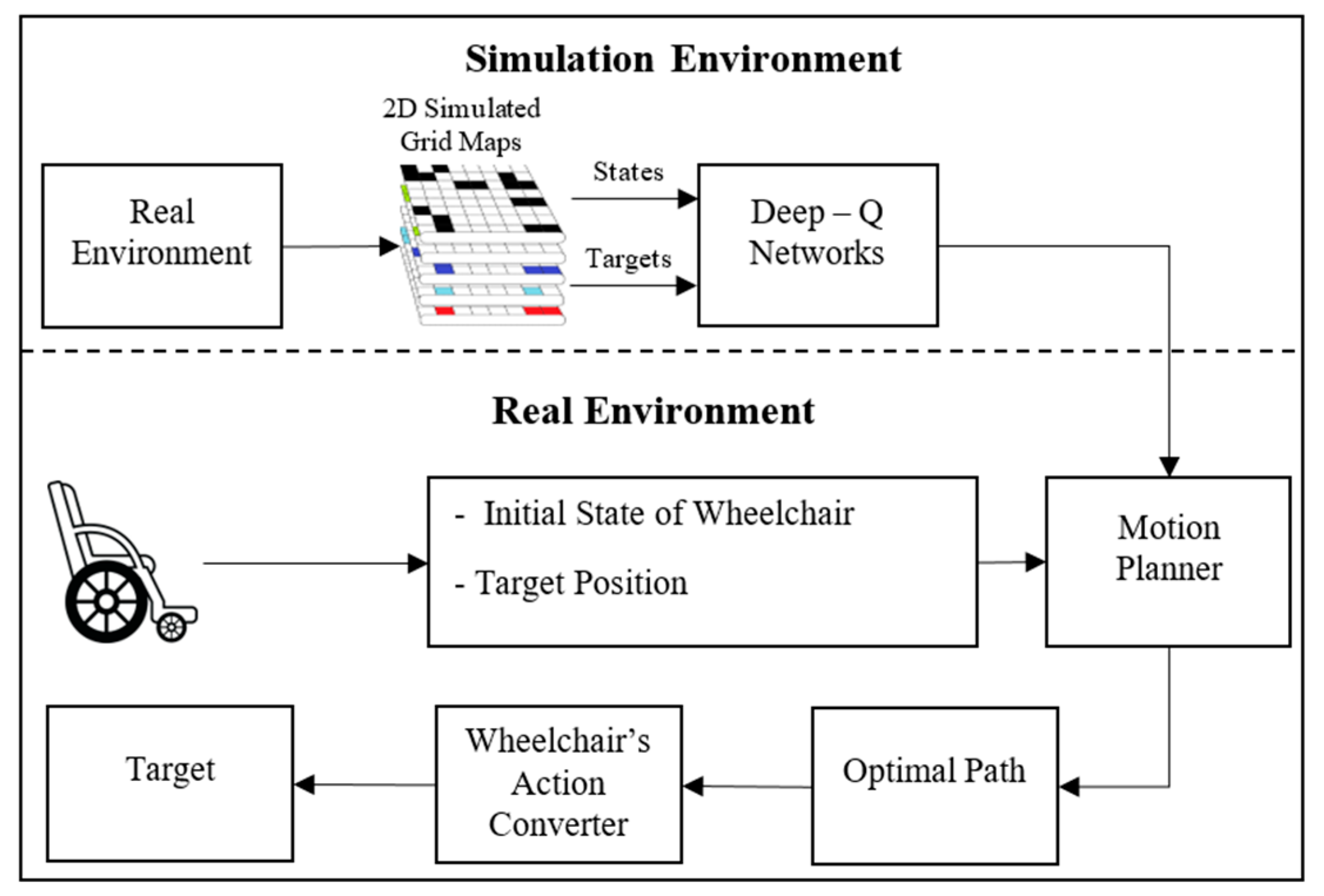 A Semi-Automatic Wheelchair with Navigation Based on Virtual-Real 2D ...