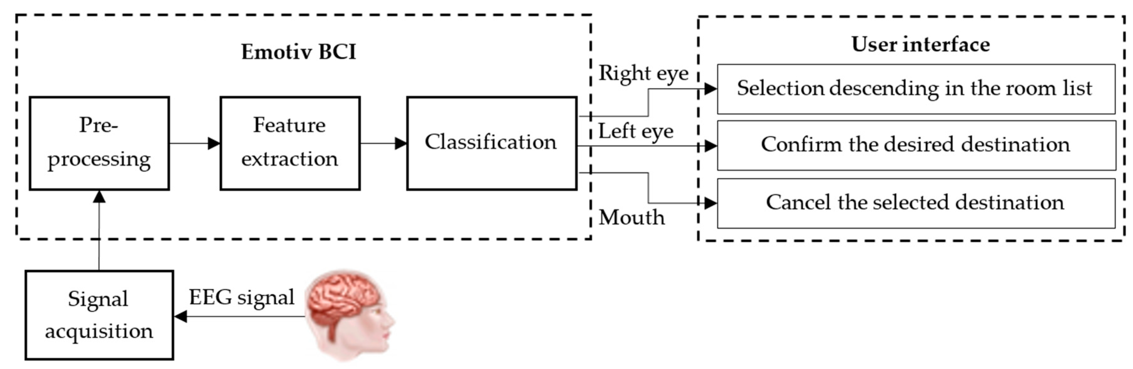 A Semi-Automatic Wheelchair with Navigation Based on Virtual-Real 2D ...
