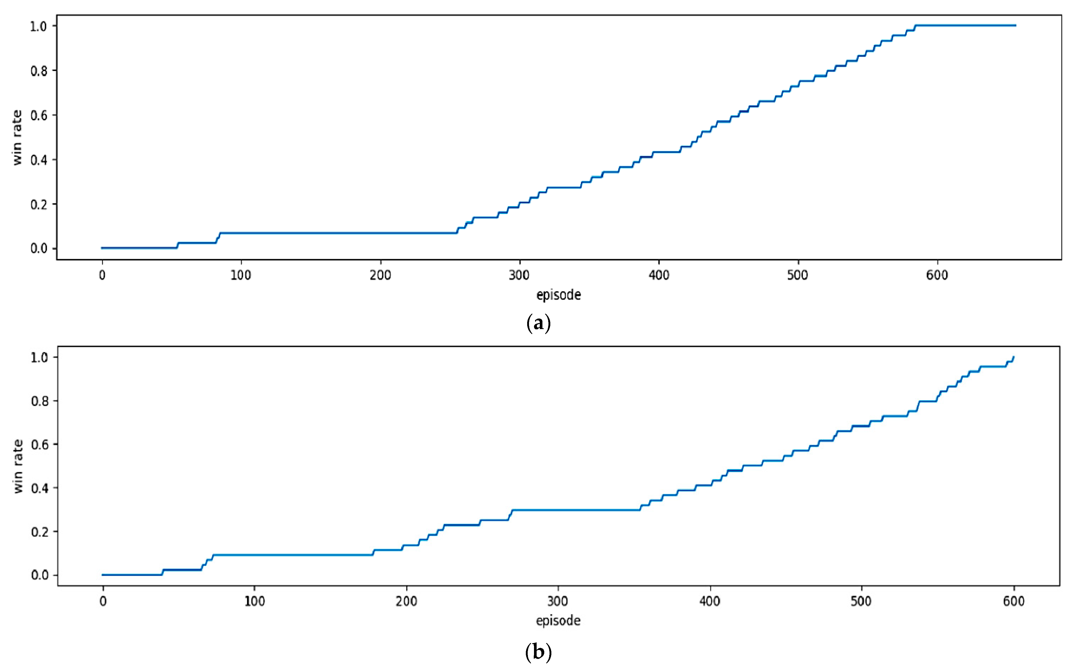 A Semi-Automatic Wheelchair with Navigation Based on Virtual-Real 2D ...