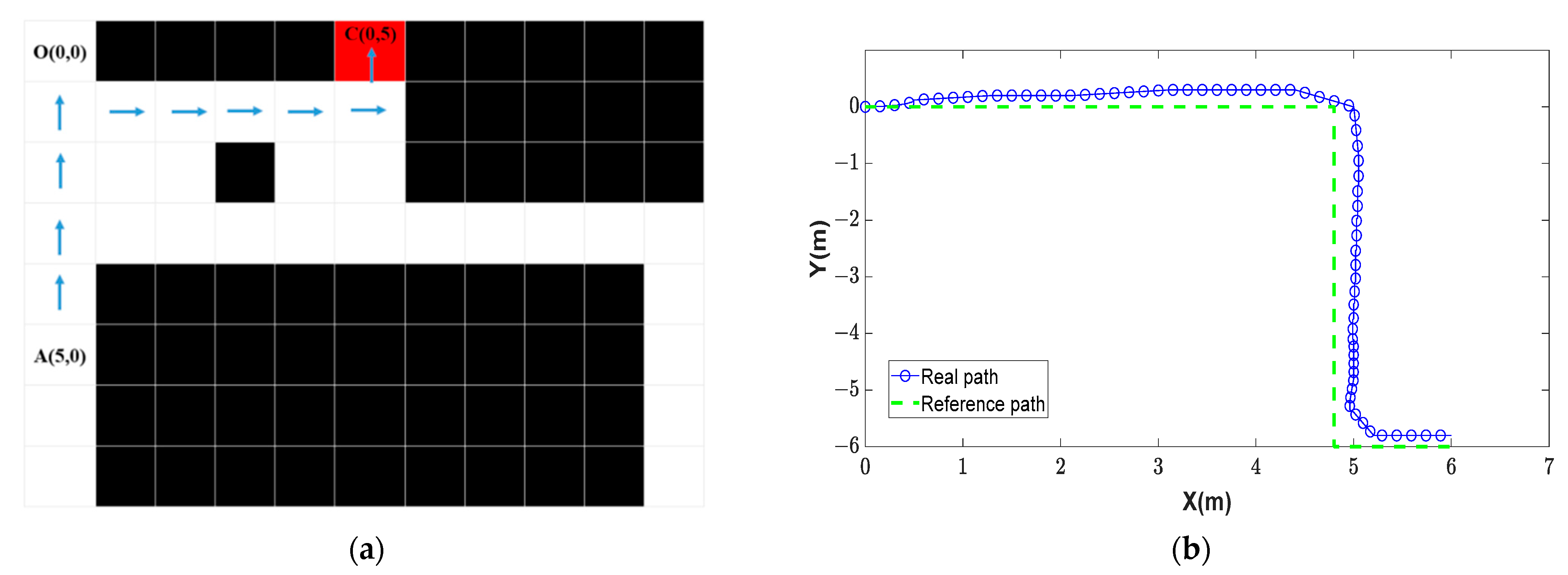 A Semi-Automatic Wheelchair with Navigation Based on Virtual-Real 2D ...