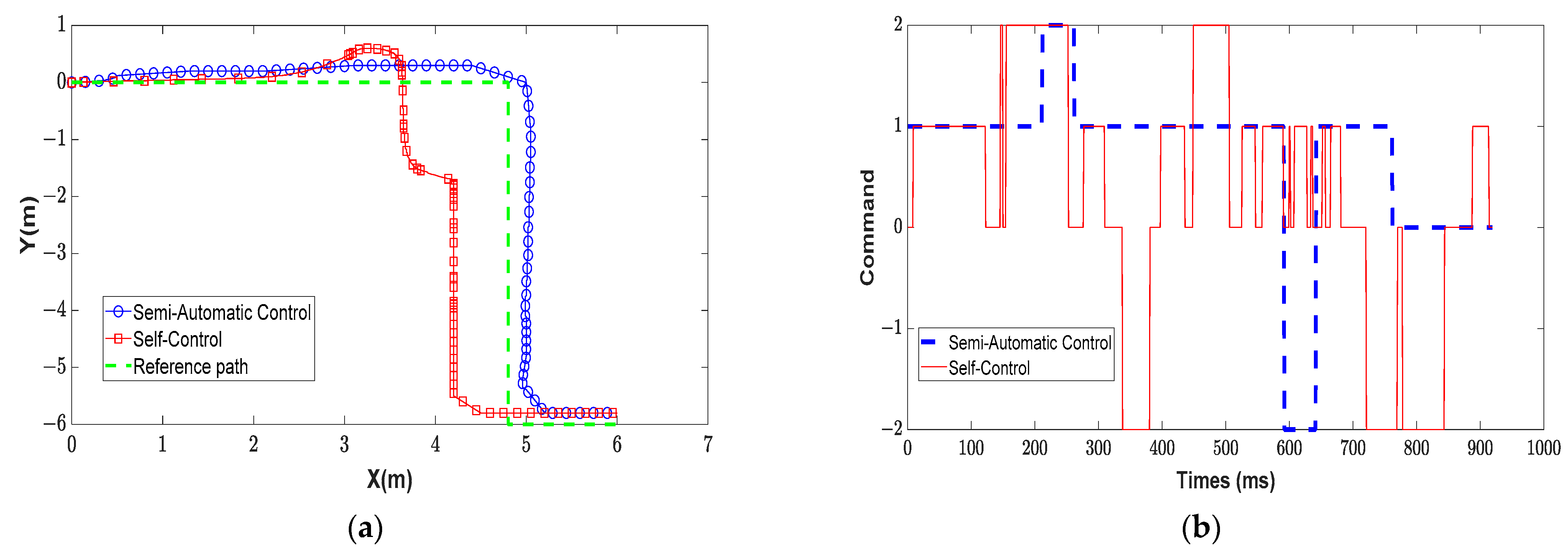 A Semi-Automatic Wheelchair with Navigation Based on Virtual-Real 2D ...