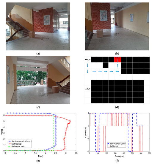 A Semi-Automatic Wheelchair with Navigation Based on Virtual-Real 2D ...