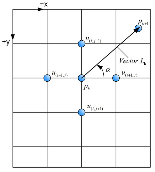 Applied Sciences | Free Full-Text | Tight Maneuvering for Path Planning of Hyper-Redundant ...