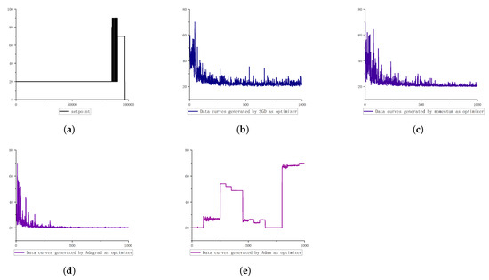 Adaptive Industrial Control System Attack Sample Expansion Algorithm Based on Generative ...