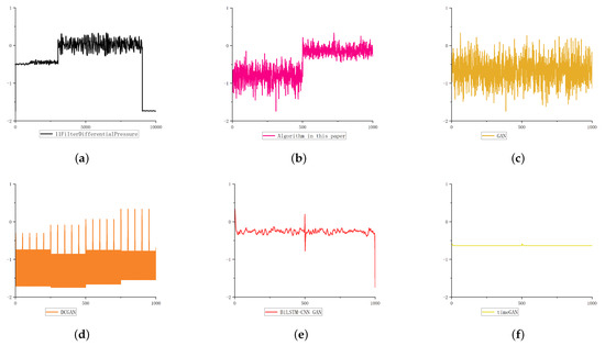 Adaptive Industrial Control System Attack Sample Expansion Algorithm Based on Generative ...