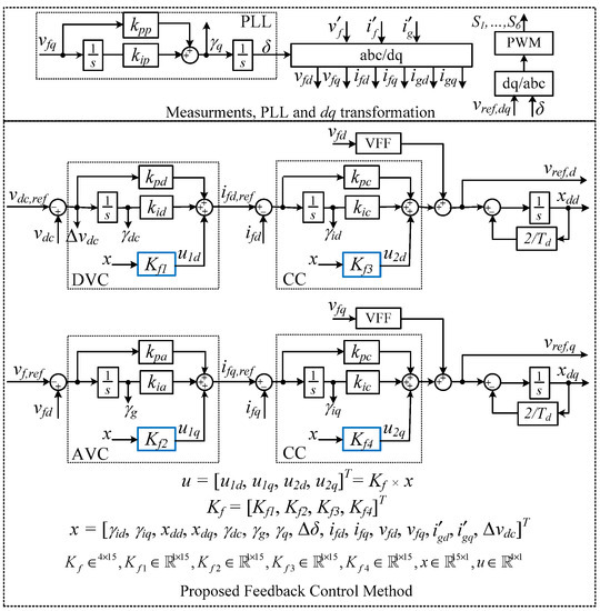 A Systematic Control Design Method with Active Damping Control in Voltage Source Converters