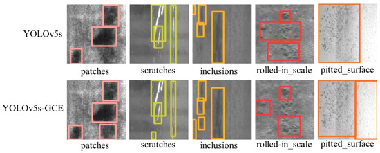 Surface Defect Detection of Rolled Steel Based on Lightweight Model