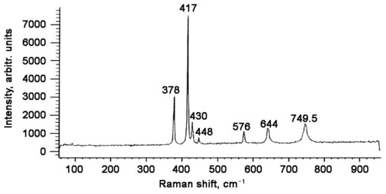 Mechanical and Thermal Properties of Aluminum Matrix Composites ...