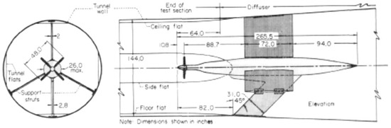 Validation of a Wind Tunnel Propeller Dynamometer for Group 2 Unmanned ...