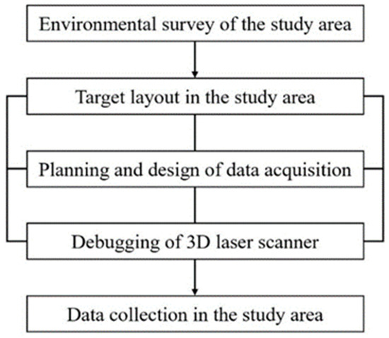 RGB-D Camera for 3D Laser Point Cloud Hole Repair in Mine Access Shaft Roadway