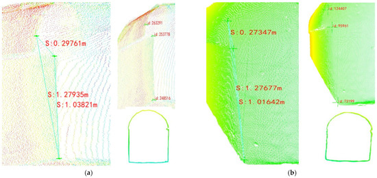RGB-D Camera for 3D Laser Point Cloud Hole Repair in Mine Access Shaft ...