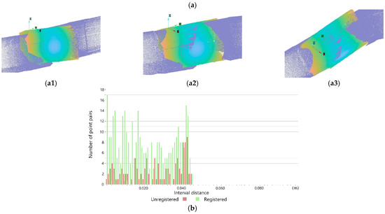 RGB-D Camera for 3D Laser Point Cloud Hole Repair in Mine Access Shaft ...