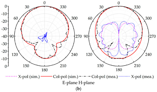 A Compact Broadband Planar Inverted-F Antenna with Dual-Resonant Modes