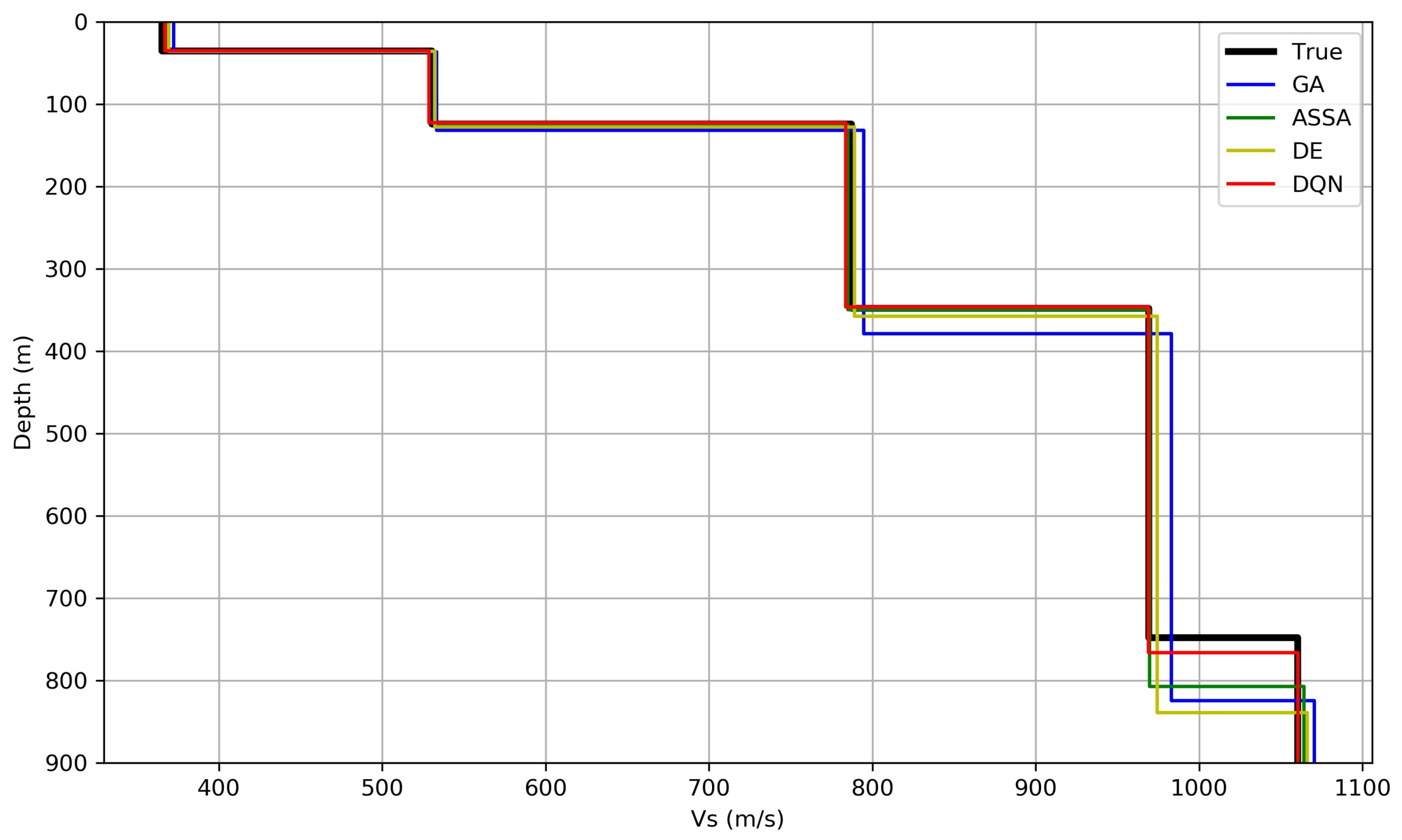 Shear Wave Velocity Estimation Based on Deep-Q Network