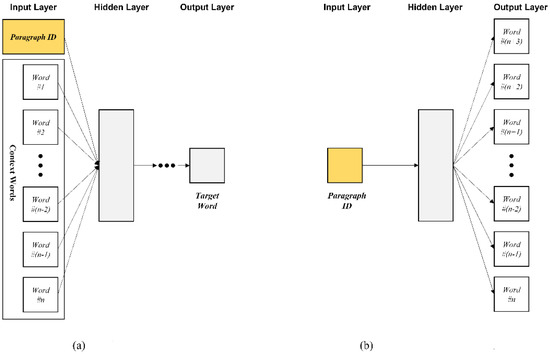 Study on the Technology Trend Screening Framework Using Unsupervised Learning