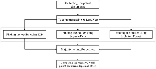 Applied Sciences | Special Issue : Bayesian Statistics on Artificial ...