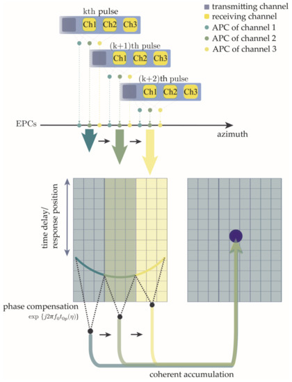 Applied Sciences | Special Issue : Computational Sensing and Imaging