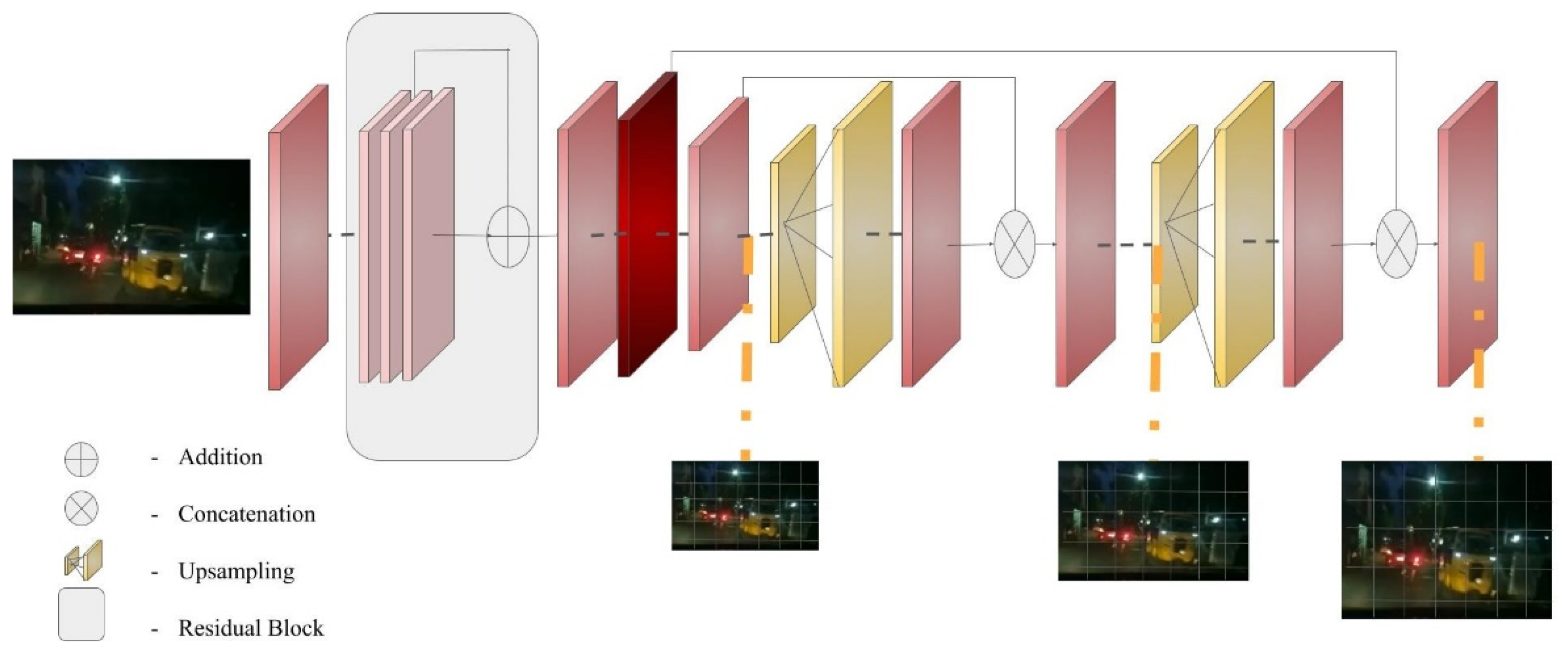 Implementation of Deep Learning Algorithm on a Custom Dataset for Advanced Driver Assistance ...