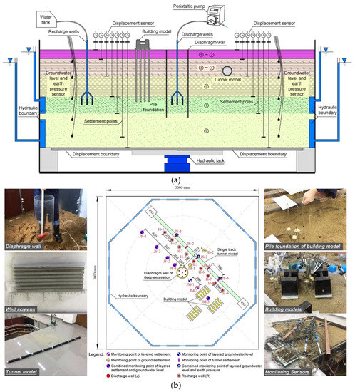 Applied Sciences | Free Full-Text | Dewatering-Induced Stratified ...