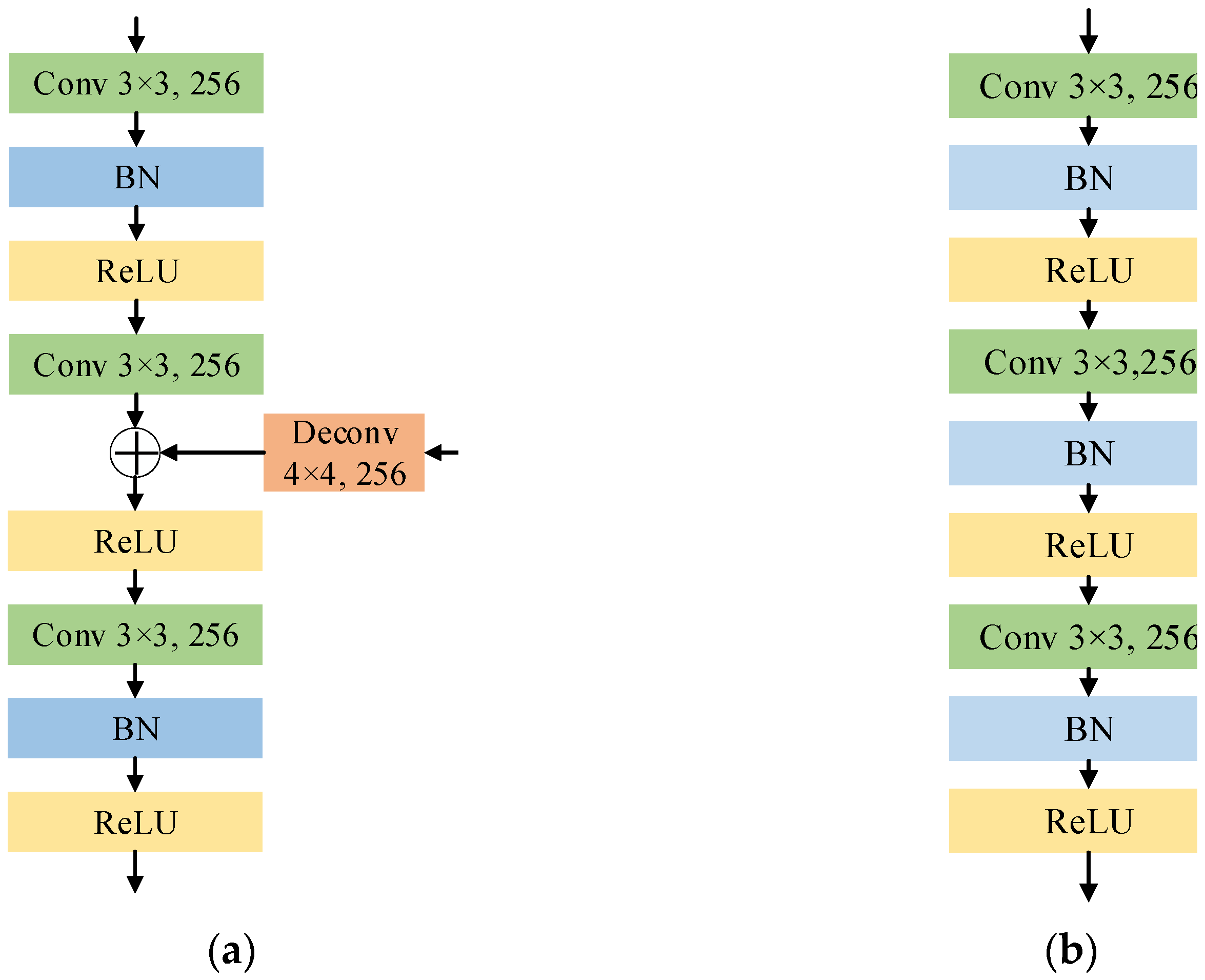 MFFAMM: A Small Object Detection with Multi-Scale Feature Fusion and Attention Mechanism Module