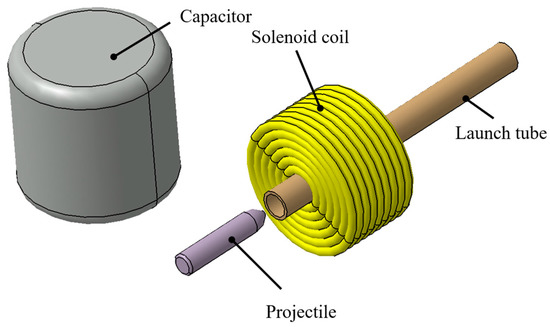 An Electromagnetic Circuit Design to Improve a Multi-Stage Coil-Gun’s ...