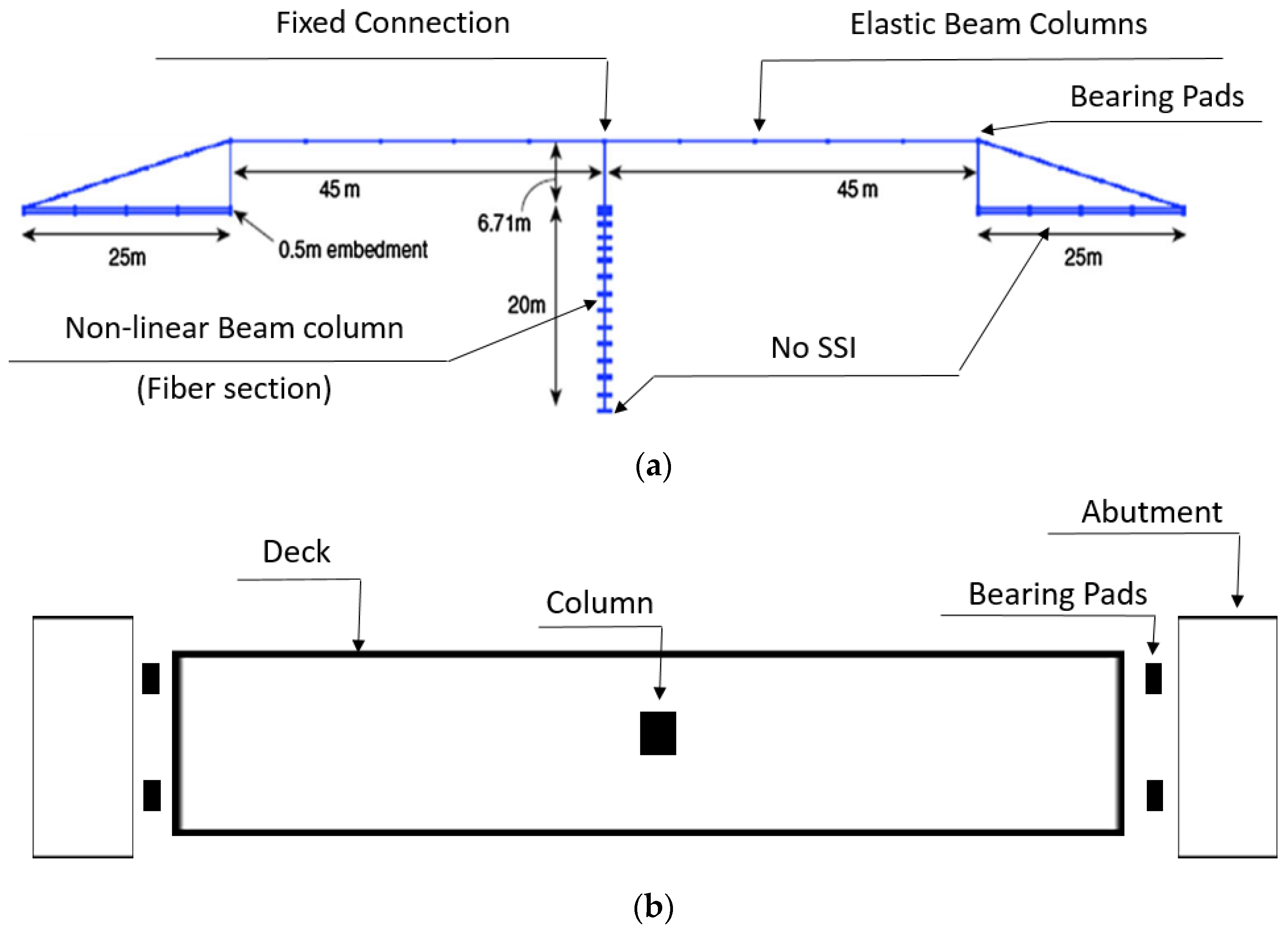 SRRI Methodology to Quantify the Seismic Resilience of Road Infrastructures