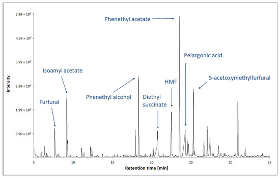 Isoamyl Acetate Mass Spectrum