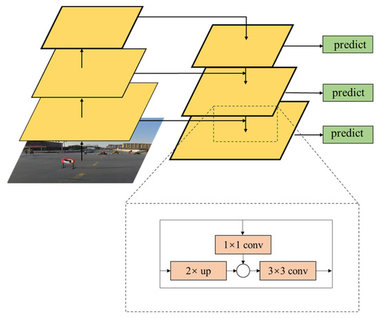 Improved Traffic Sign Detection Algorithm Based on Faster R-CNN