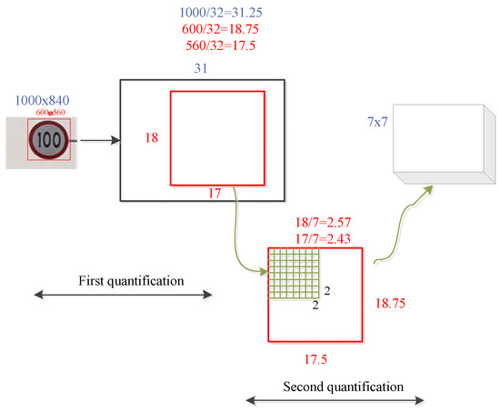 Improved Traffic Sign Detection Algorithm Based on Faster R-CNN