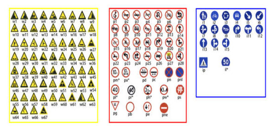 Improved Traffic Sign Detection Algorithm Based on Faster R-CNN