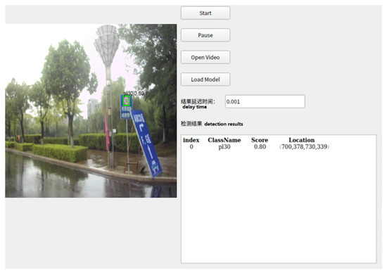 Improved Traffic Sign Detection Algorithm Based on Faster R-CNN