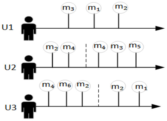 Recommendation Algorithm for Multi-Task Learning with Directed Graph Convolutional Networks