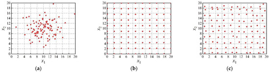 A Novel Reliability Analysis Approach under Multiple Failure Modes ...