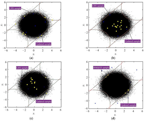 A Novel Reliability Analysis Approach under Multiple Failure Modes Using an Adaptive MGRP Model