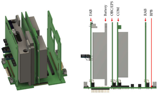Scalable and Configurable Electrical Interface Board for Bus System ...